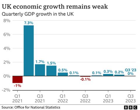 What is a recession and how could it affect me? - BBC News