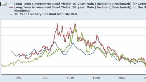 Where next for global interest rates? - BBC News