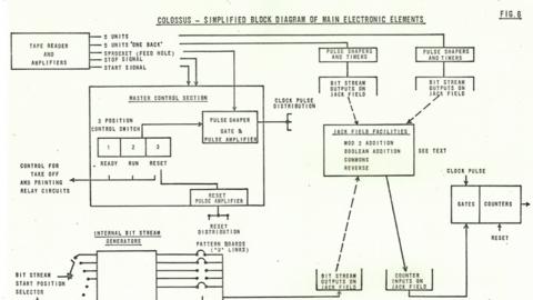 Unseen images of code breaking computer that helped win WW2 - BBC News