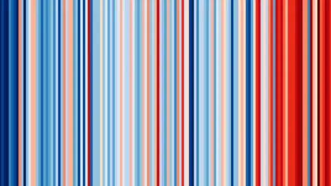 COP26: Climate change graph 'needs more colours' as world gets hotter