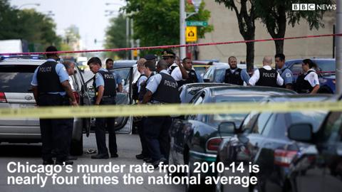 Violence in Chicago - in five shocking stats - BBC News