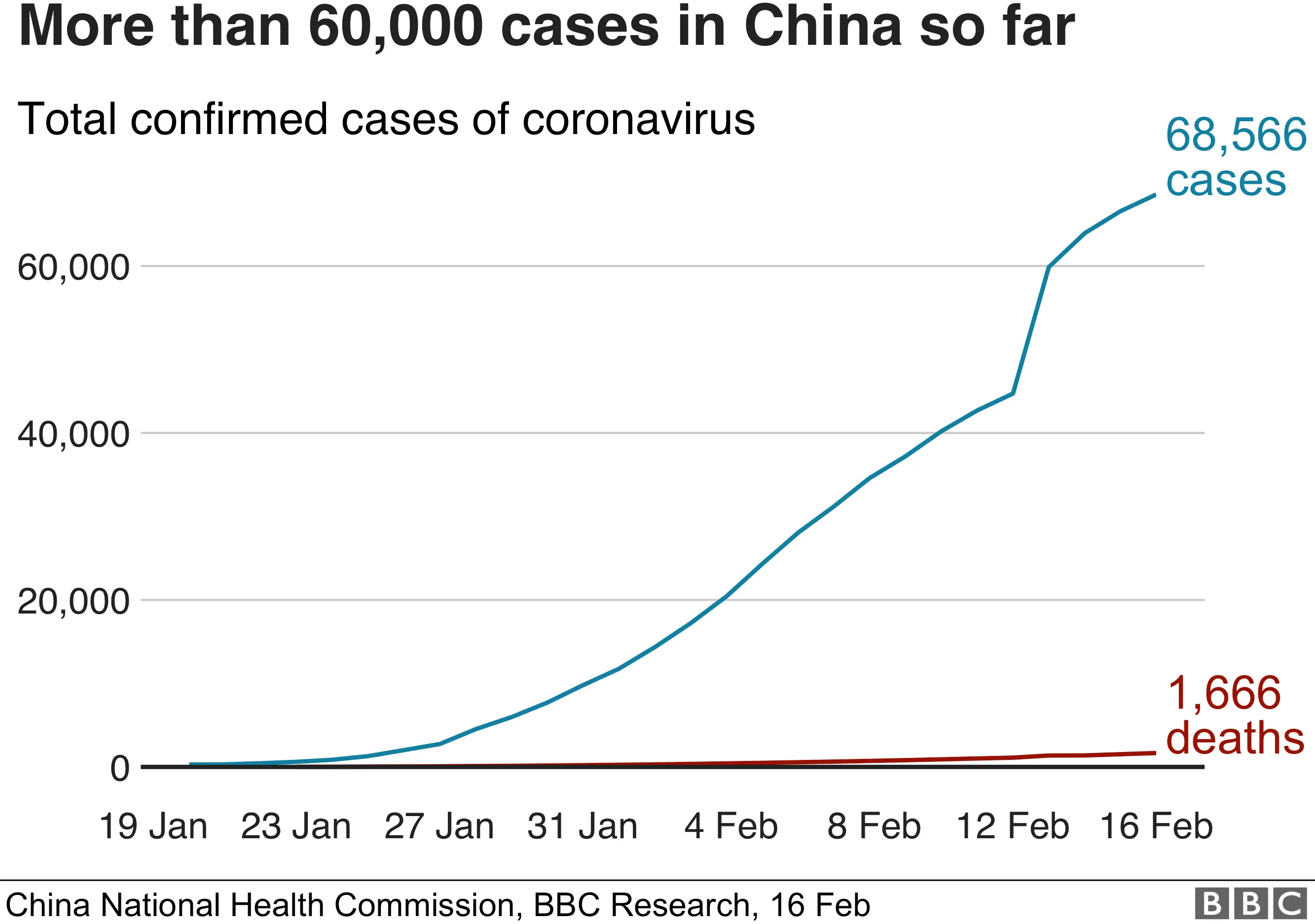 Coronavirus: China enacts tighter restrictions in Hubei Coronavirus: China enacts tighter restrictions in Hubei