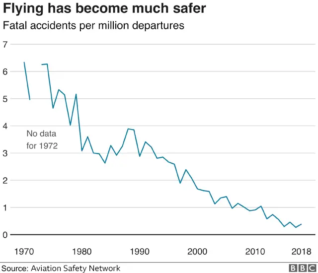Sharp rise in air crash deaths in 2018