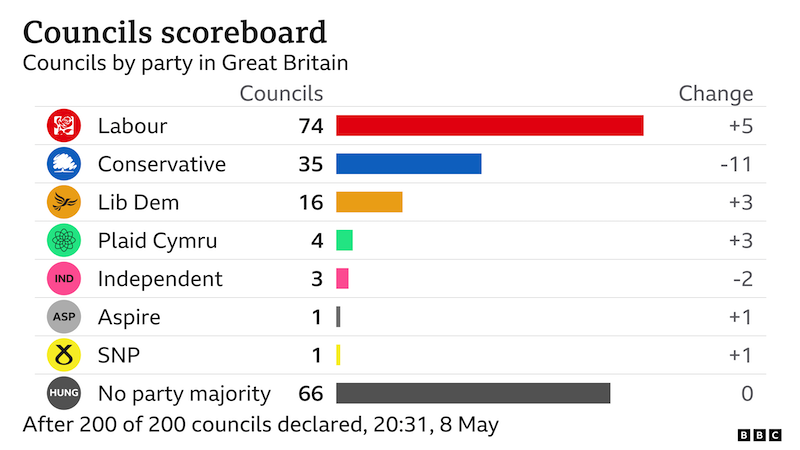 Election results 2022: How the parties performed in maps and charts ...