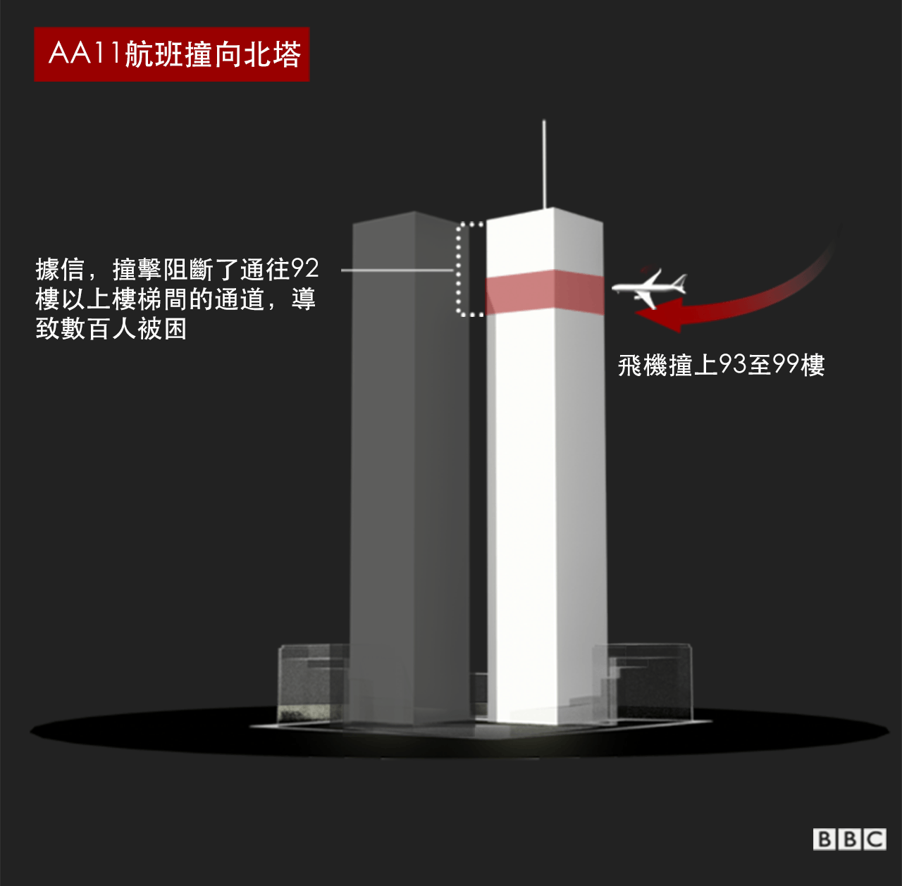 911事件20週年：改變歷史的那天早上分分秒秒都發生了什麼 - BBC News 中文