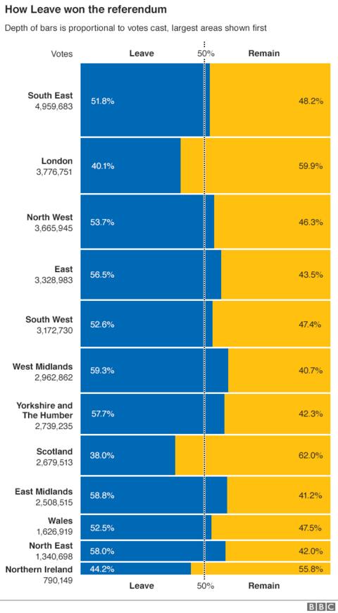 EU referendum: The result in maps and charts - BBC News