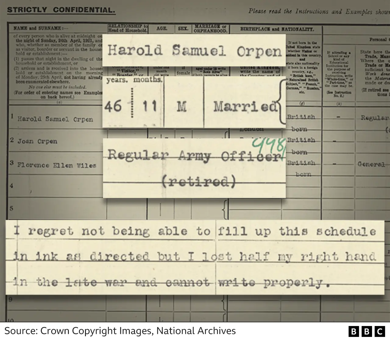 Census 1921 - 100-year-old secrets revealed