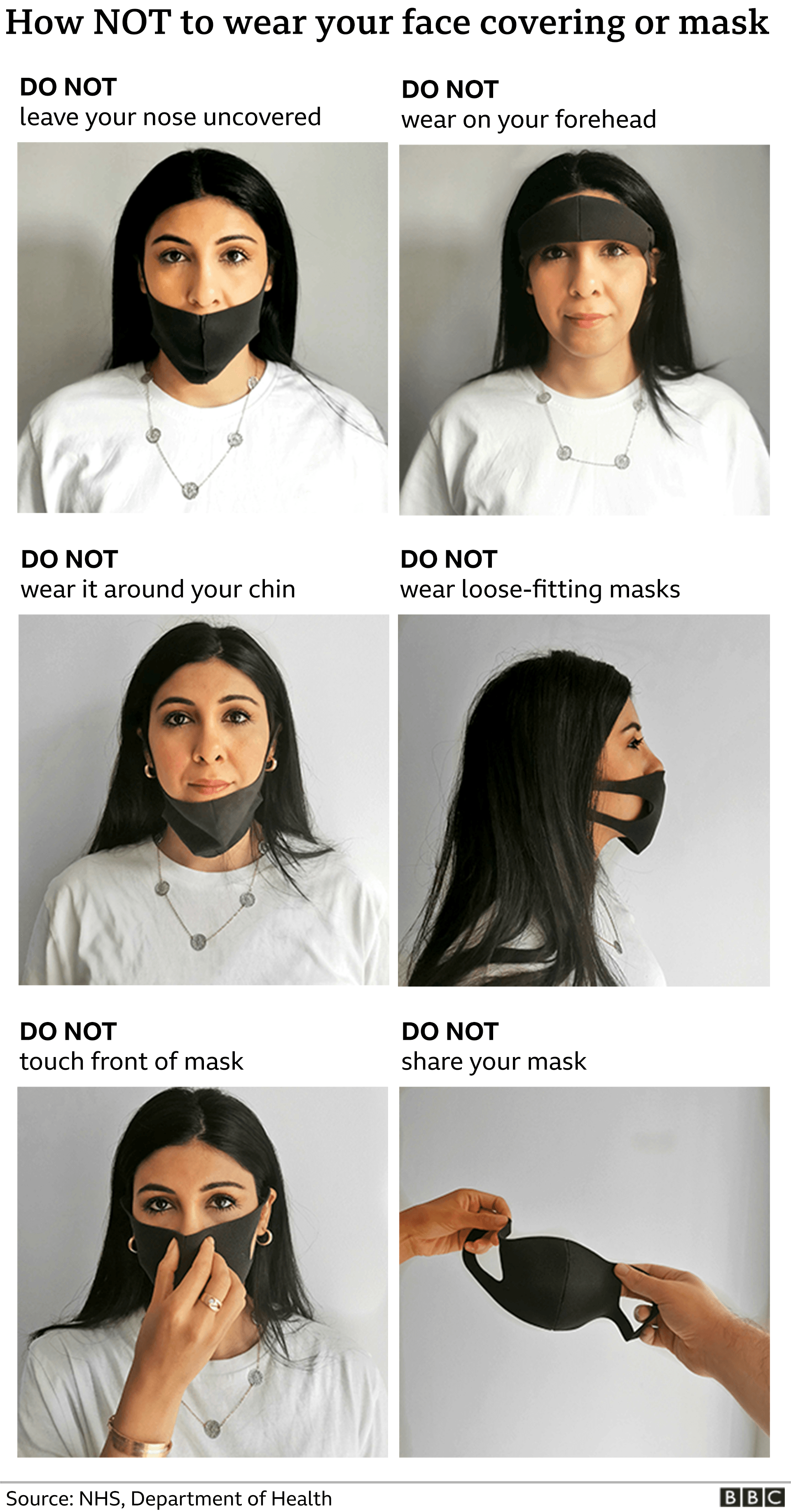 Step-by-step guide to making your own face mask - BBC News