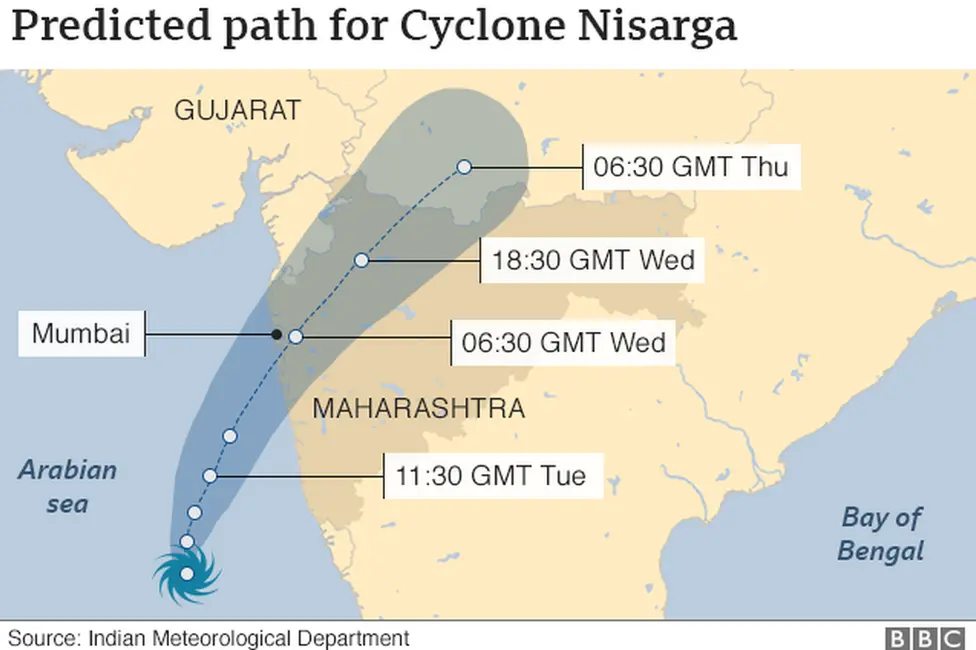 Cyclone Nisarga: Storm set to hit Covid-ravaged Mumbai