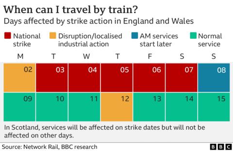 When are the train strikes and why are they taking place? - BBC News