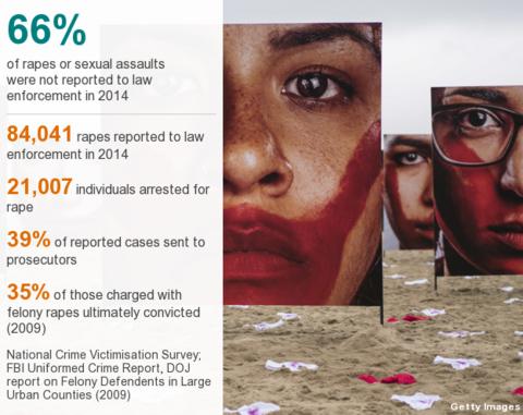 Will Stanford sexual assault case silence future victims? - BBC News