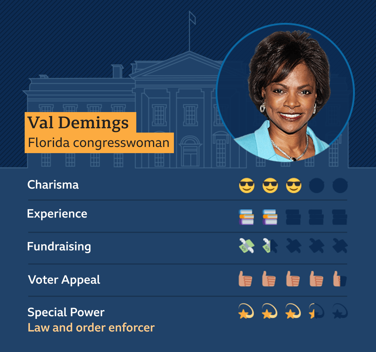 Biden VP pick: Who could be Joe Biden's running mate? - BBC News