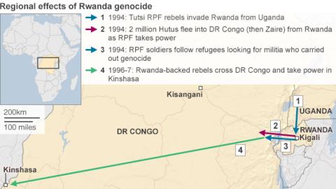 Rwanda genocide: 100 days of slaughter - BBC News