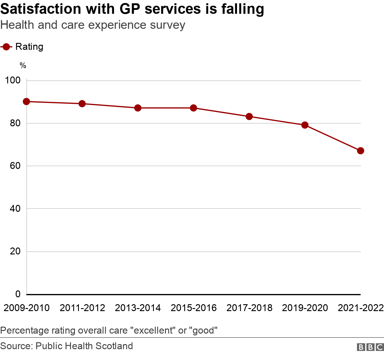 The state of Scotland's NHS in five charts - BBC News
