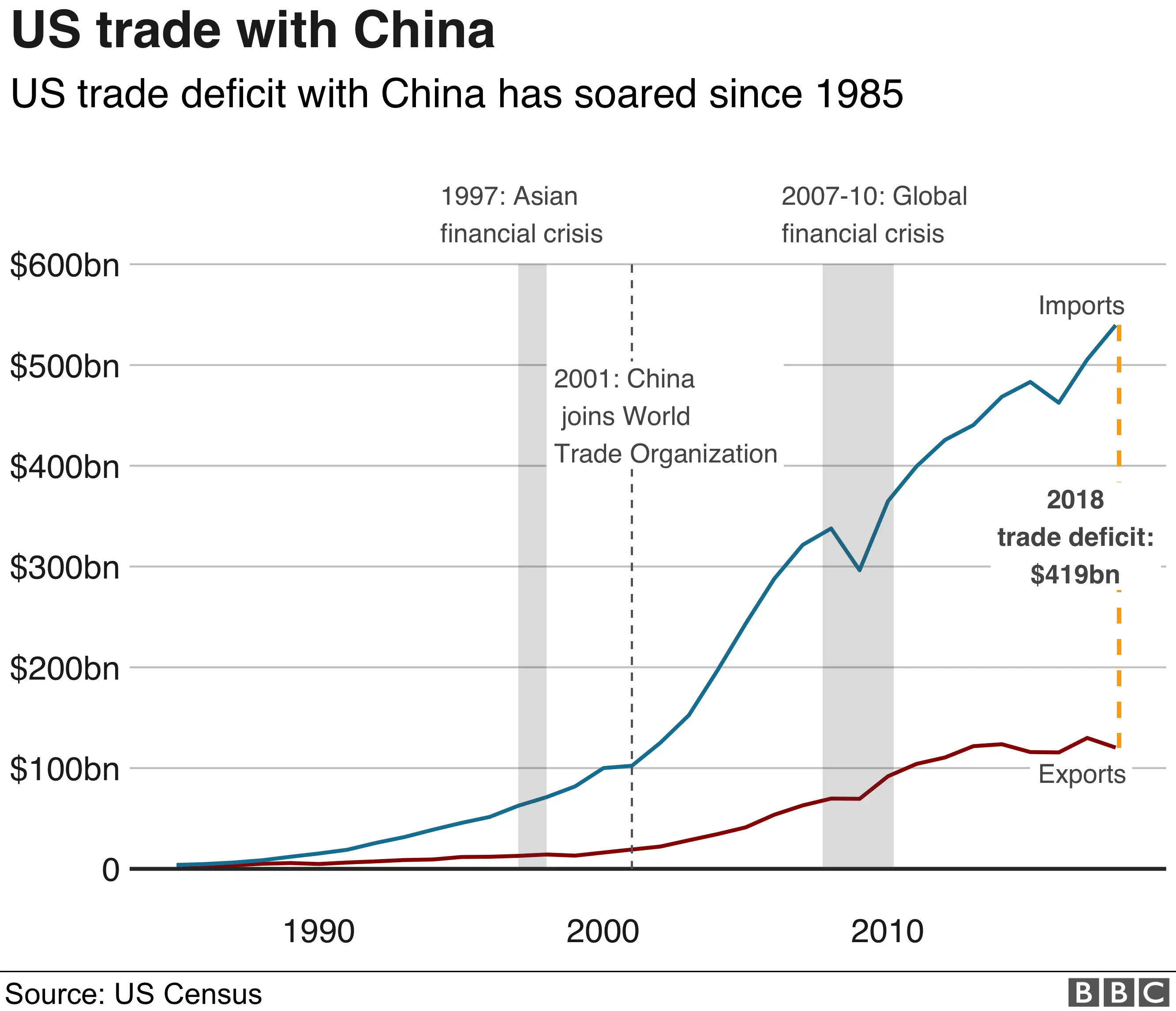 Trade War US China Trade Battle In Charts Trade War US China Trade Battle In Charts