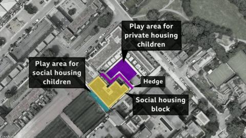 U-turn over 'segregating' children at London housing development - BBC News