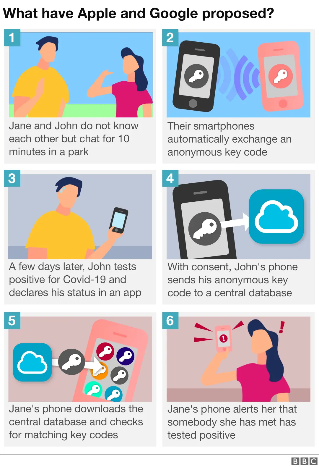 Coronavirus: EU and Australian tracing apps 'ready in weeks'