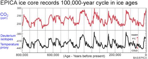 Antarctic quest to find 'oldest ice' - BBC News