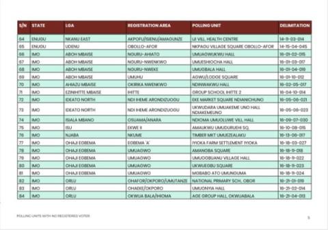 Nigeria election 2023: INEC release list of 240 polling units wia voting no go happun - BBC News ...