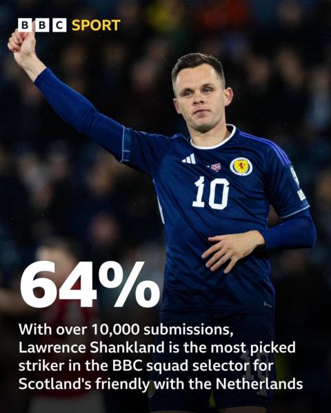 Scotland Men's Football Team - BBC Sport