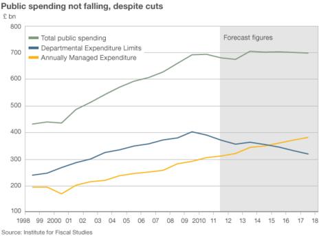 Spending cuts: Where are we so far? - BBC News