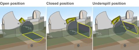 How does the Thames Barrier stop London flooding? - BBC News