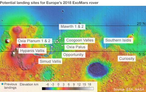 'Mars yard' to test European rover - BBC News