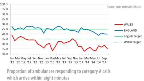 The challenge of change in the NHS in Wales - BBC News