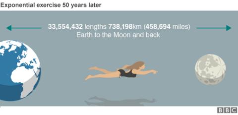 Moore's Law: Beyond the first law of computing - BBC News