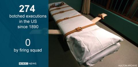 Go Figure: The week in numbers - BBC News