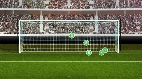 Arsenal news: Opinion - Penalty stats should bring confidence - BBC Sport