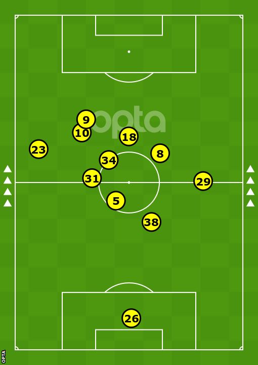 Jadon Sancho: Is right or left wing his best Man Utd position? Or a ...