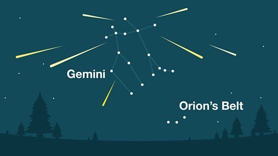 Geminid meteor shower: Where, when and how to see it - BBC News