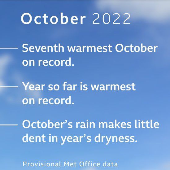 Why has autumn so far been so mild and wet? - BBC Weather