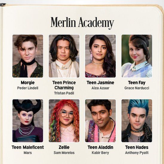 Descendants 4 The Rise Of Red What We Know About The New Disney Film
