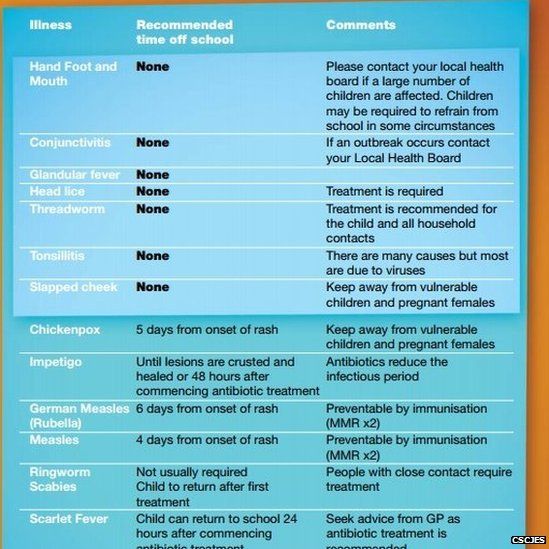 South Wales school sickness advice leaflet withdrawn - BBC News