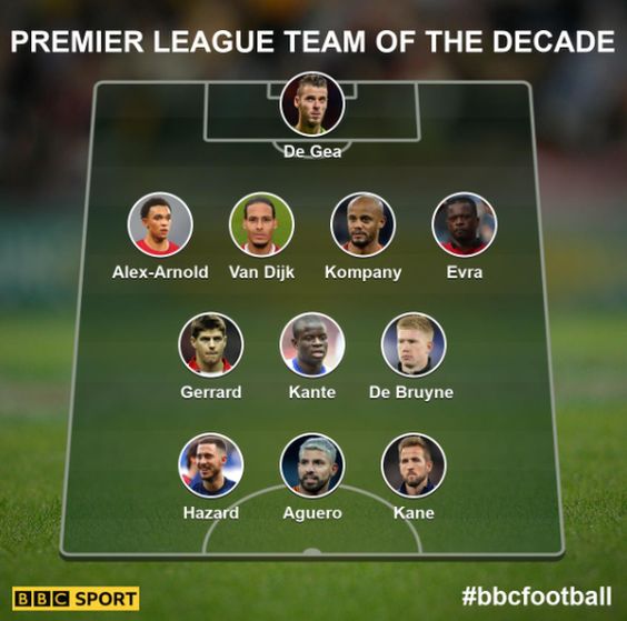 Premier League team of the decade: Who makes yours? - BBC Sport