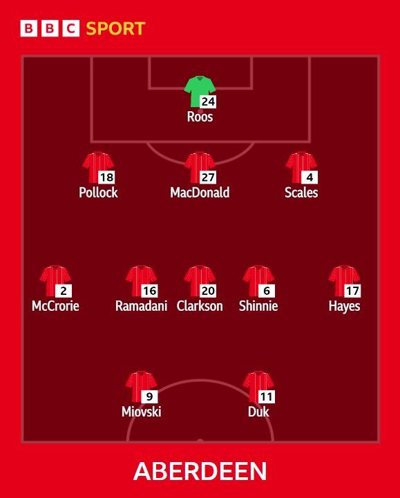 St Johnstone v Aberdeen: Line-ups - BBC Sport