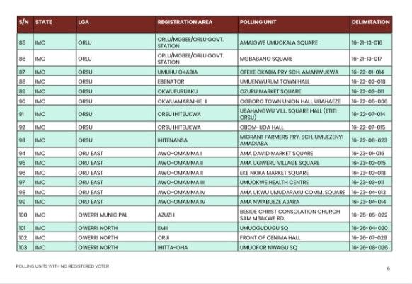 Nigeria election 2023: INEC release list of 240 polling units wia voting no go happun - BBC News ...
