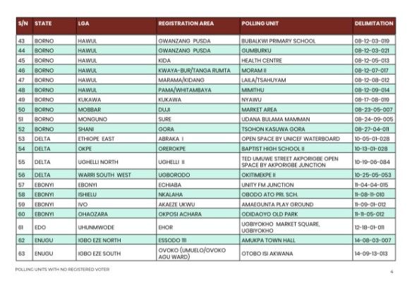 Nigeria election 2023: INEC release list of 240 polling units wia voting no go happun - BBC News ...