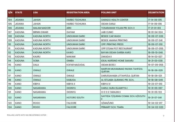 Nigeria election 2023: INEC release list of 240 polling units wia voting no go happun - BBC News ...