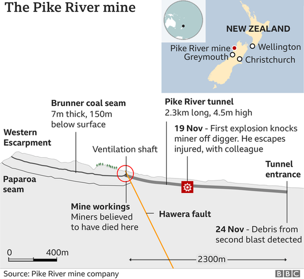 Pike River: The 29 coal miners who never came home - BBC News