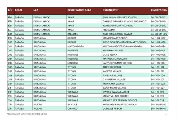 Nigeria election 2023: INEC release list of 240 polling units wia voting no go happun - BBC News ...