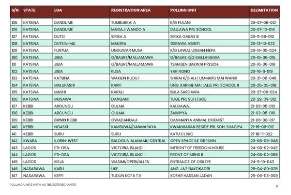 Nigeria election 2023: INEC release list of 240 polling units wia voting no go happun - BBC News ...