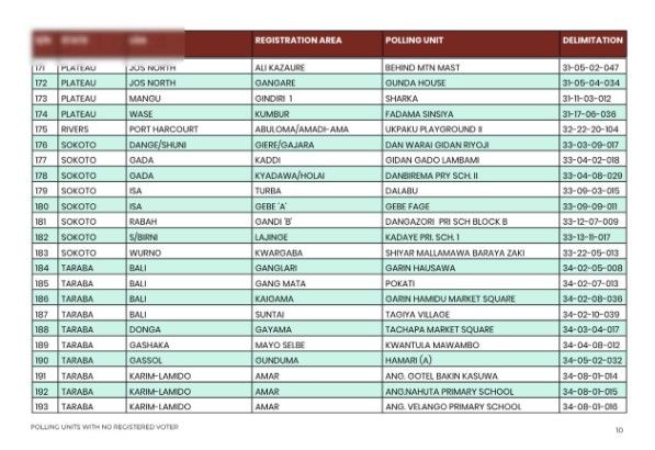 Nigeria election 2023: INEC release list of 240 polling units wia voting no go happun - BBC News ...