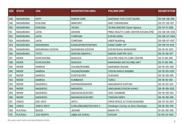 Nigeria election 2023: INEC release list of 240 polling units wia voting no go happun - BBC News ...