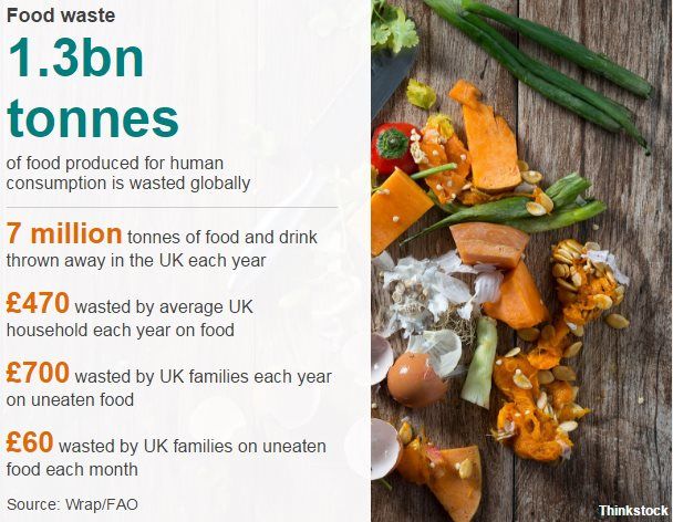 The firms making meals from the bin - BBC News