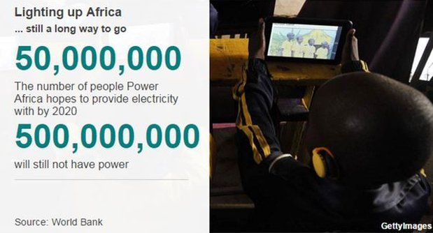 What difference will Obama's plan to bring power to Africa make? - BBC News