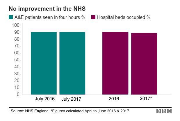 The worst is yet to come for the NHS - hospital chiefs - BBC News