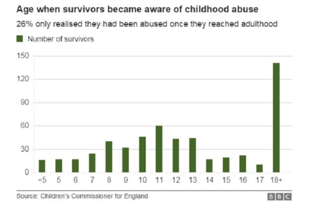 Ribuan kasus pelecehan seks anak 'terluputkan' - BBC News Indonesia